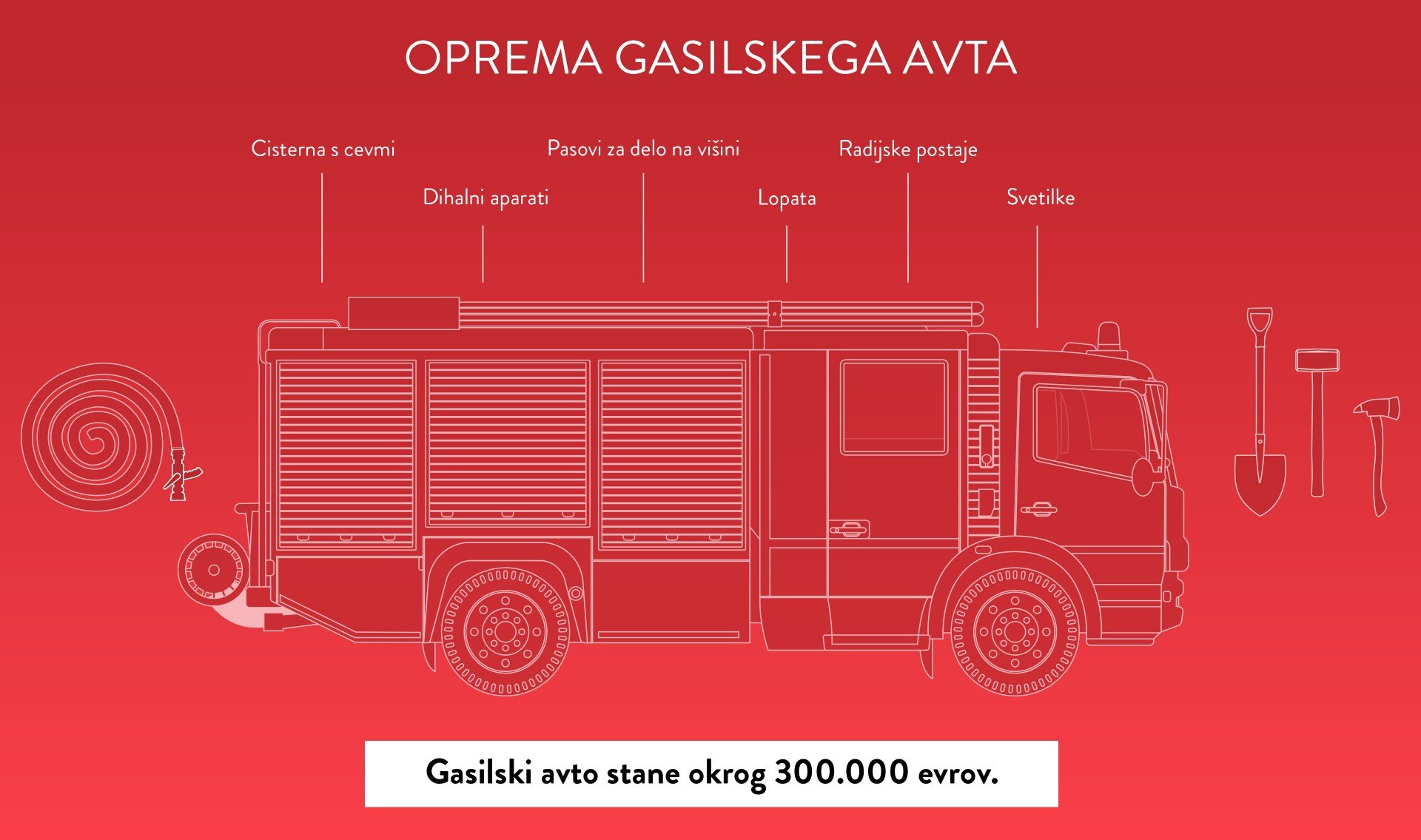 Prostovoljni gasilci | Dobri možje | SPAR SI